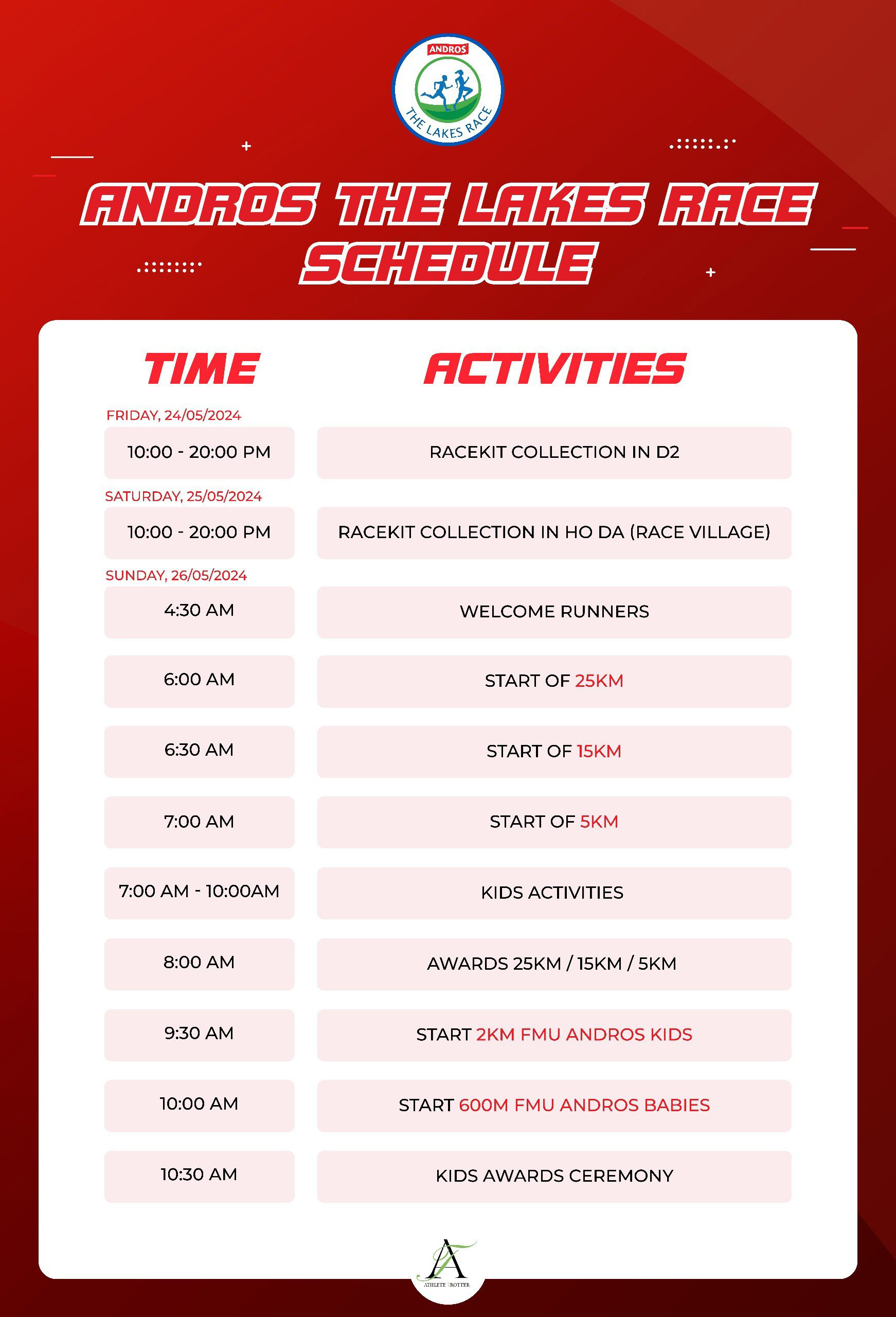 ANDROS THE LAKES RACE Racetime