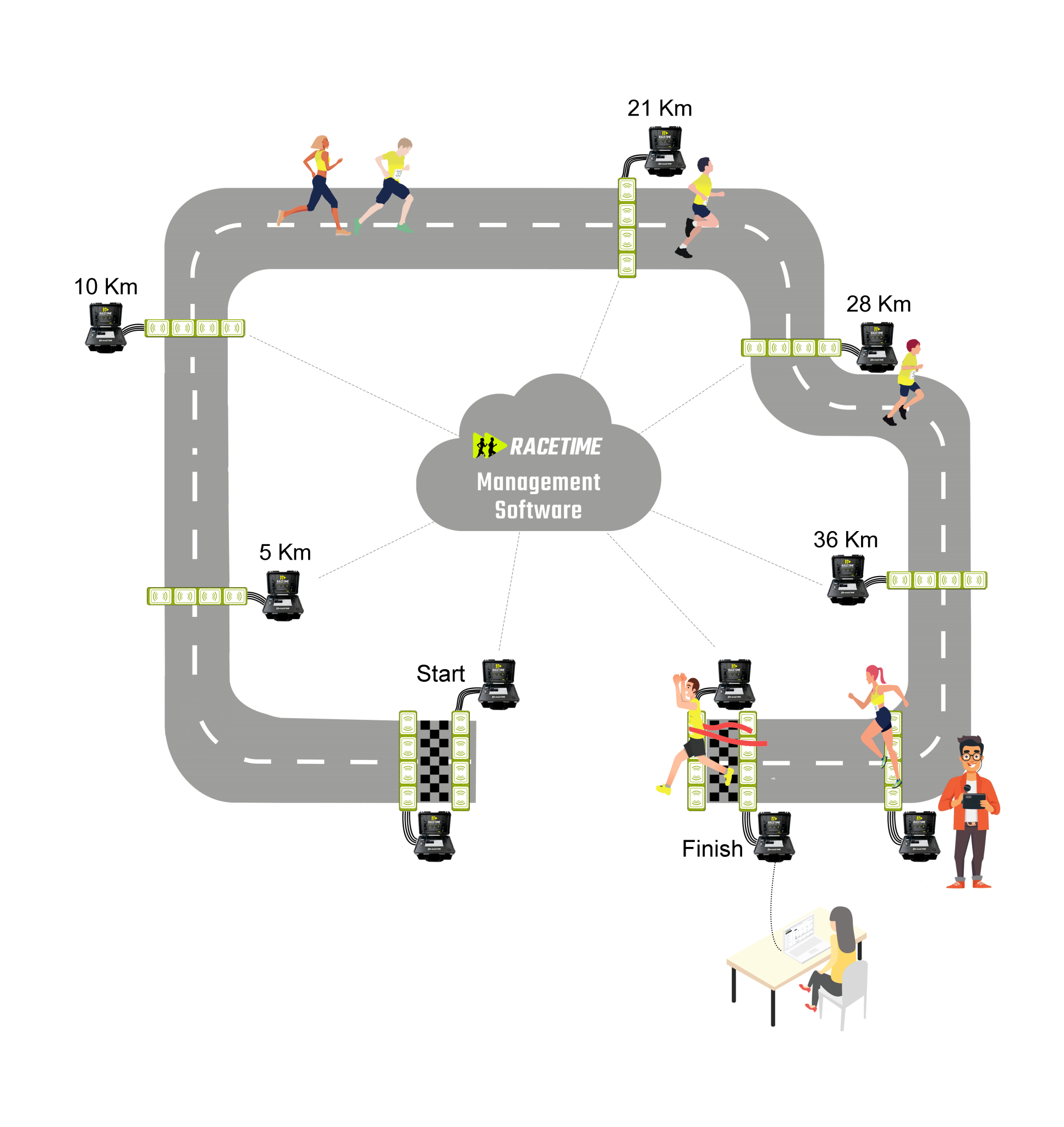 RaceTime - Sports Timing System